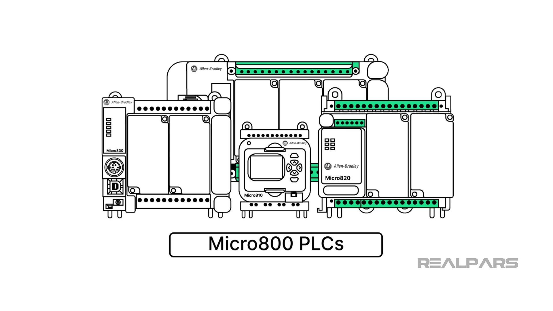 Allen Bradley PLCs: Types & Applications - RealPars